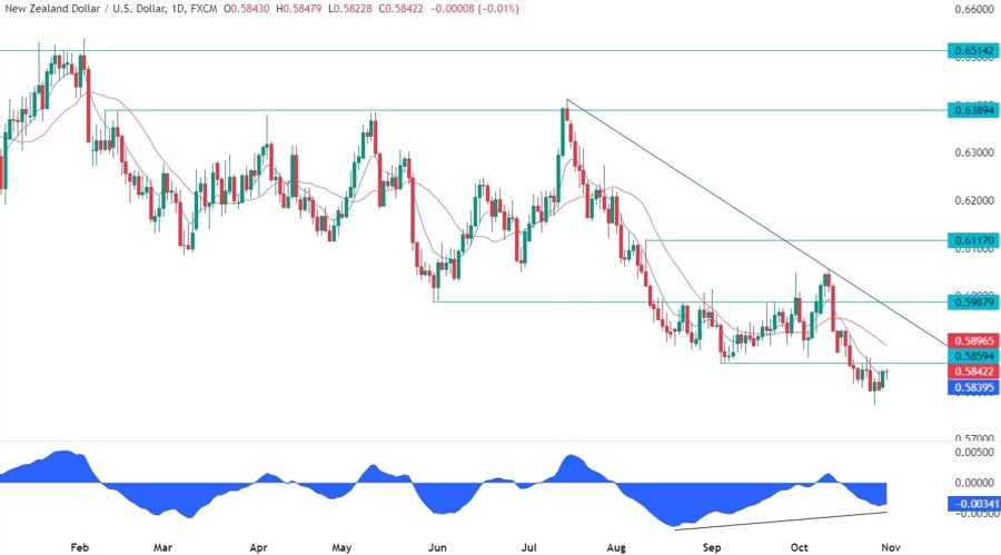 NZDUSD Technical Analysis | investingLive